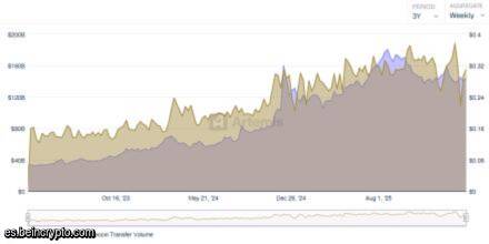 TRON ya tiene más USDT que Ethereum: ¿Qué significa esto para el precio de TRX?