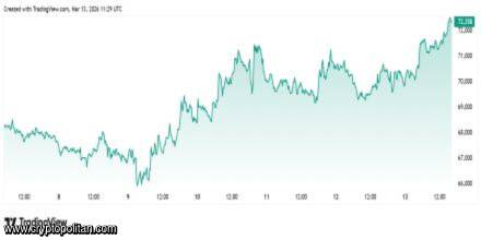US burns through nearly half of government's Bitcoin reserve in first week of Iran war 