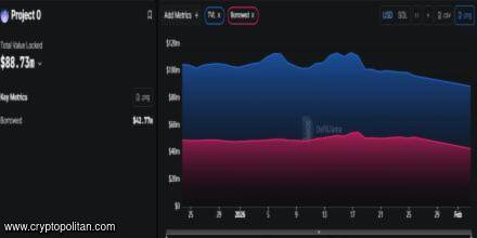 Project 0 pledges refunds after GitHub compromise triggers phishing attack on DeFi users
