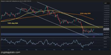 Bitcoin Price Analysis: What’s Next for BTC After Reclaiming $70K?