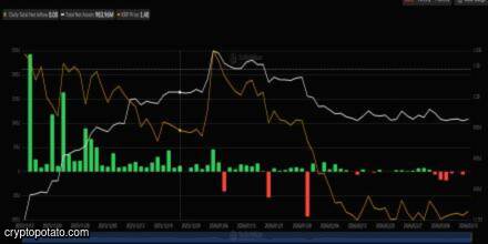 Zero Net Inflows All Week: Ripple (XRP) ETFs Lose Investor Momentum