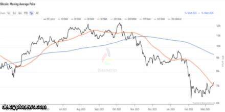 Krypto-Woche KW 12: Diese Makro- und Marktereignisse könnten Bitcoin bewegen