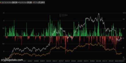‘Stop Shorting Bitcoin,’ One Analyst Says as Fresh Price Targets Emerge