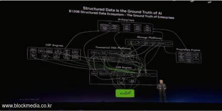 젠슨 황 “AI 칩 시장 1조달러 시대 온다”… 엔비디아, 추론용 반도체·CPU 무기로 ‘AI 제국’ 확장