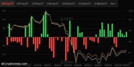 Bitcoin Prognose: BlackRock kauft BTC für 600 Millionen USD – was weiß BR?