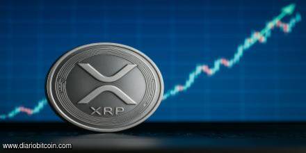 XRP Ledger marca récord histórico mientras XRP sube 14% en 48 horas