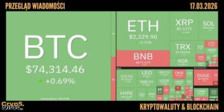 Przegląd wiadomości: kryptowaluty i blockchain [17.03.2026]