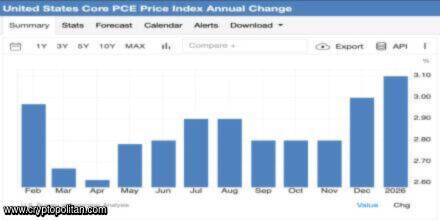 The Largest Oil Reserve in History Just Failed: Now the Fed Must Decide Rates With No Safety Net and Bitcoin at $75K