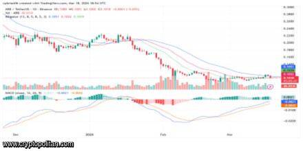 Arbitrum price prediction 2026 – 2032: Will ARB reach $1?