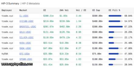 Crypto market infrastructure absorbs traditional asset liquidity, trading demand