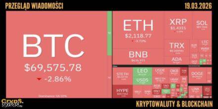 Przegląd wiadomości: kryptowaluty i blockchain [19.03.2026]