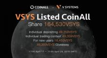 VSYS Soared 70% after Being Listed on CoinAll, a 164530 VSYS Giveaway Is Offered