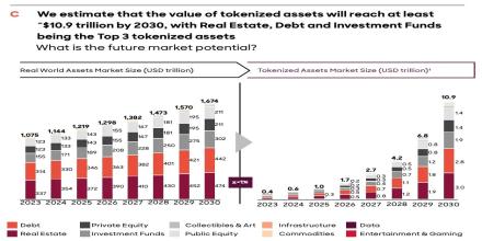 Ondo Price, Chart, Market Cap, ONDO Coin Essentials | CoinLore