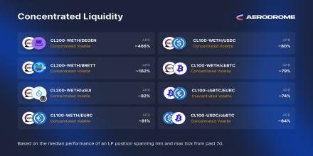 Aerodrome Finance Price, Chart, Market Cap, AERO Coin Essentials | CoinLore