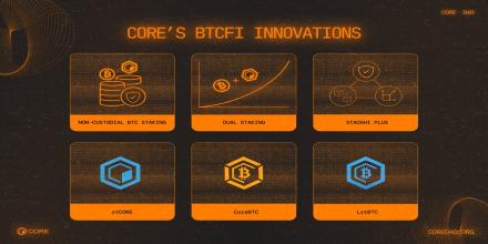 Core Price, Chart, Market Cap, CORE Coin Essentials | CoinLore